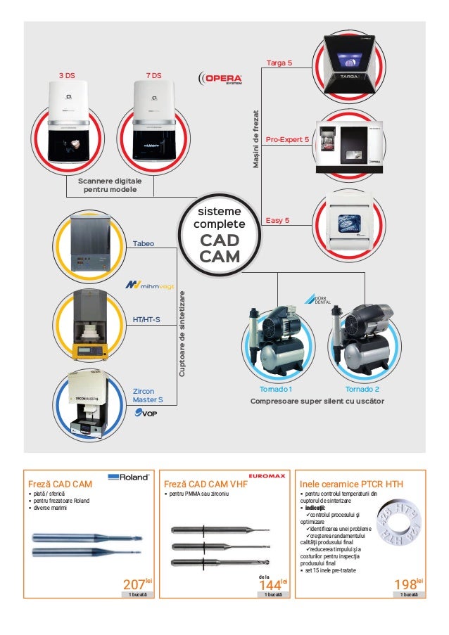 Pliant laborator TerraDent 2021 | PDF