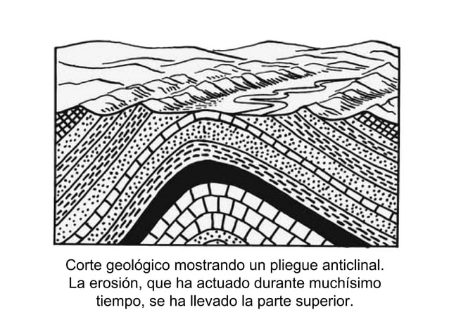 Pliegues geológicos | PPS