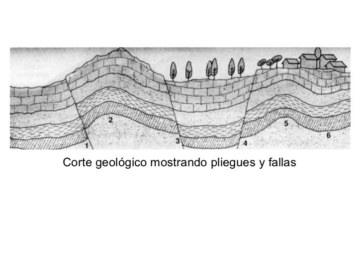 Pliegues geológicos