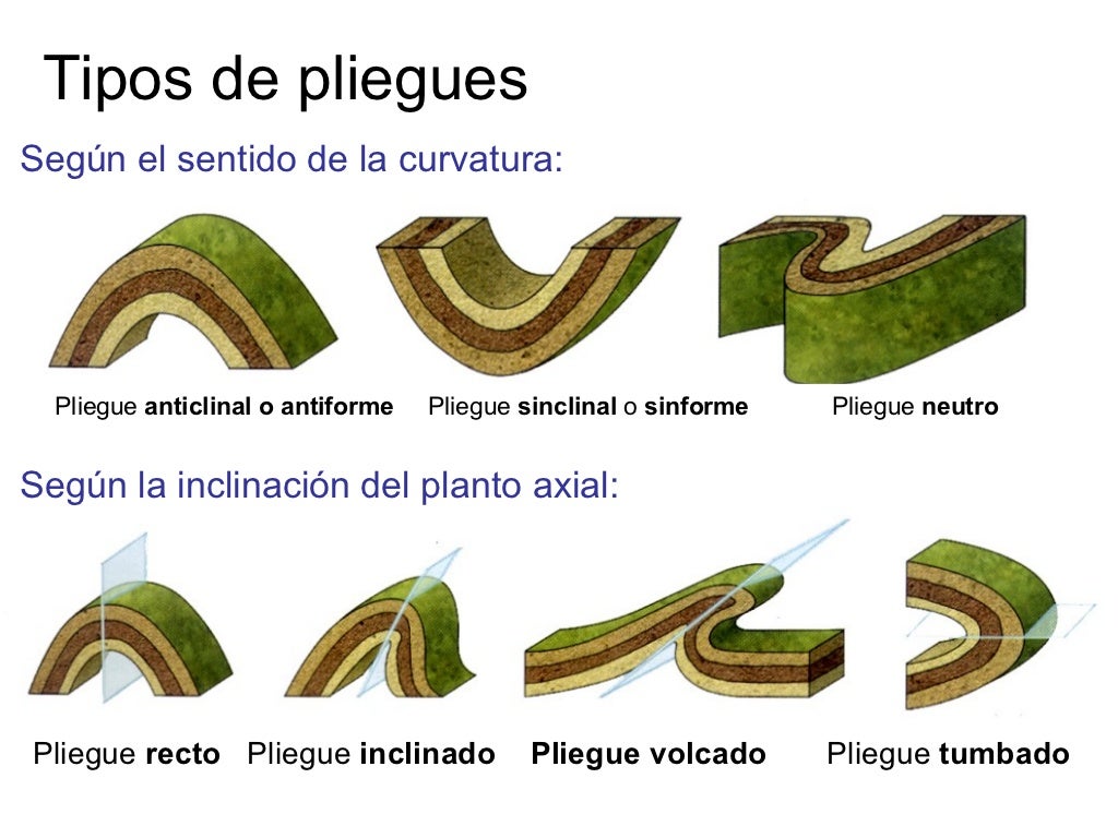 Pliegues geológicos