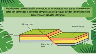 Pliegues y tipos de pliegues fisica 1.pptx