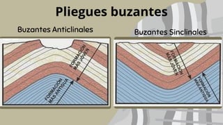 Pliegues y tipos de pliegues fisica 1.pptx