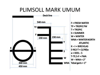 Plimsoll mark | PPT