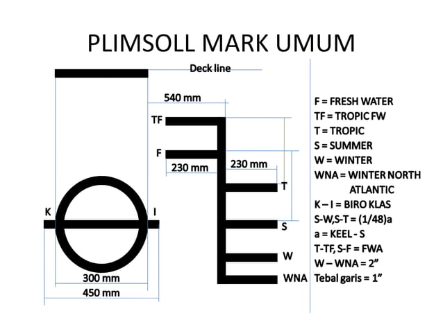 Plimsoll mark | PPT
