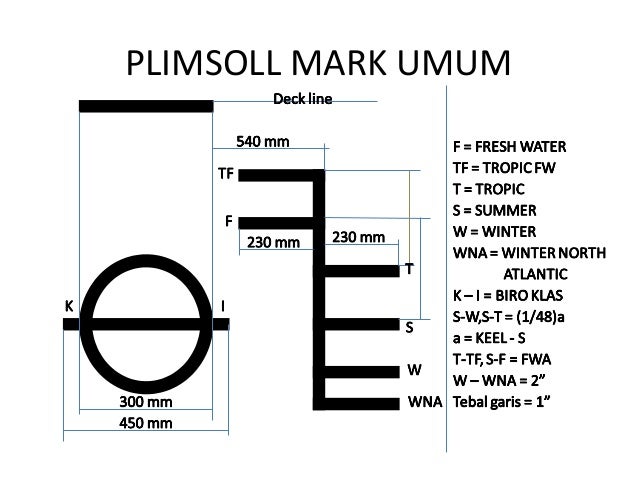 Plimsoll mark