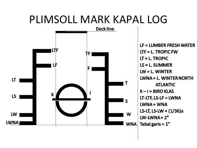 Plimsoll mark