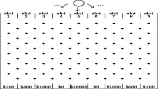 Plinko presentation | PPTX
