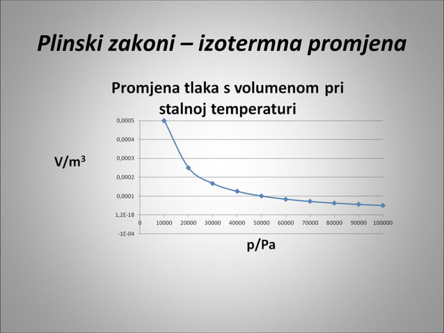Plinski zakoni (3) | PPT
