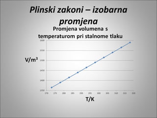 Plinski zakoni (3) | PPT