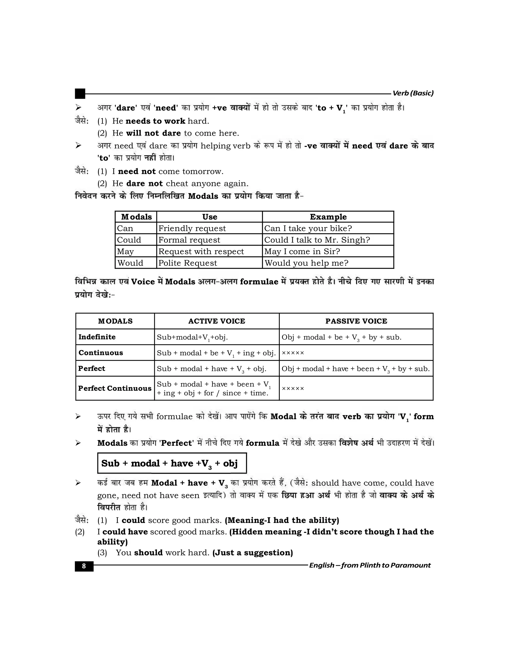 Plinth To Paramount English by Neetu singh.pdf
