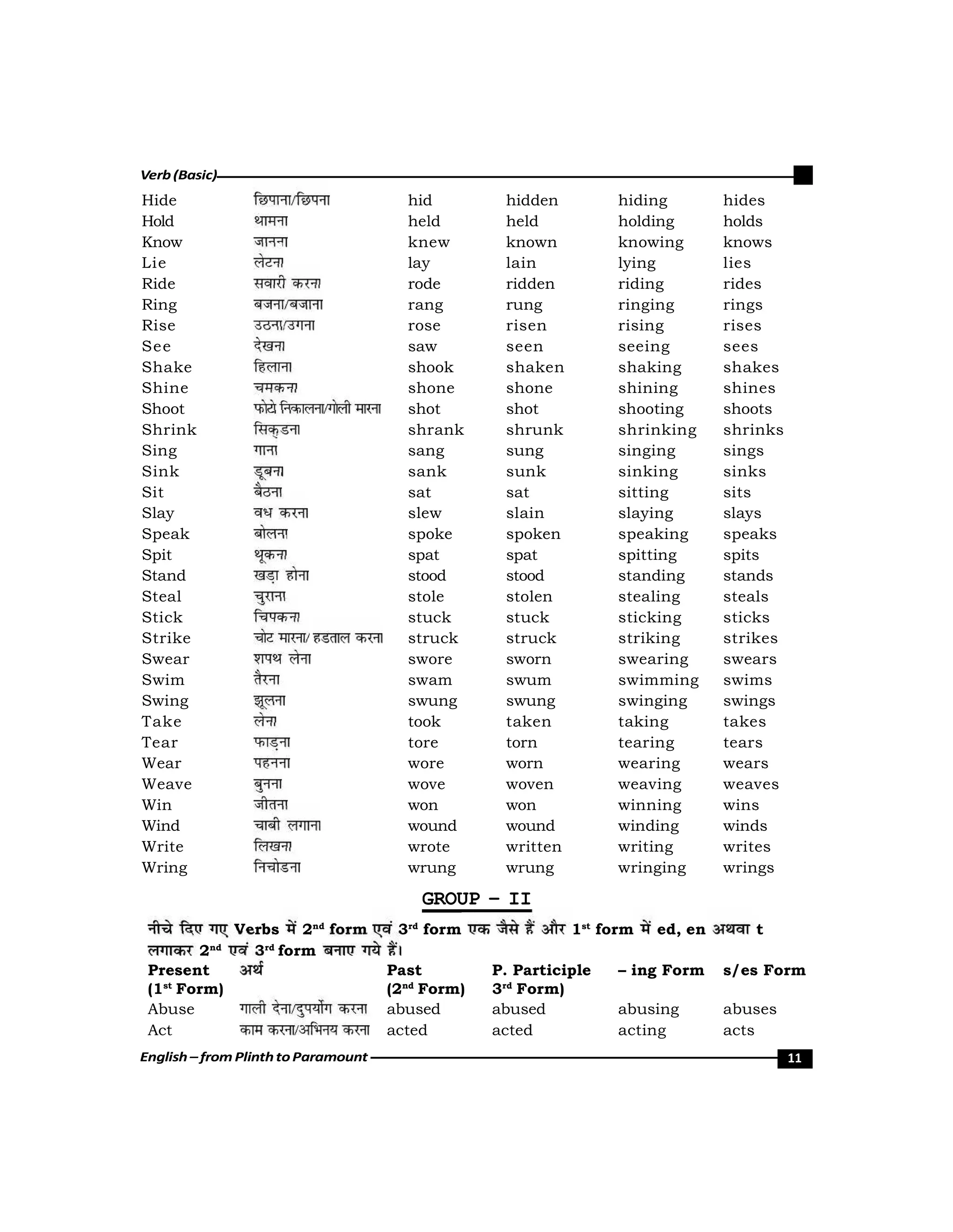 Plinth To Paramount English by Neetu singh.pdf