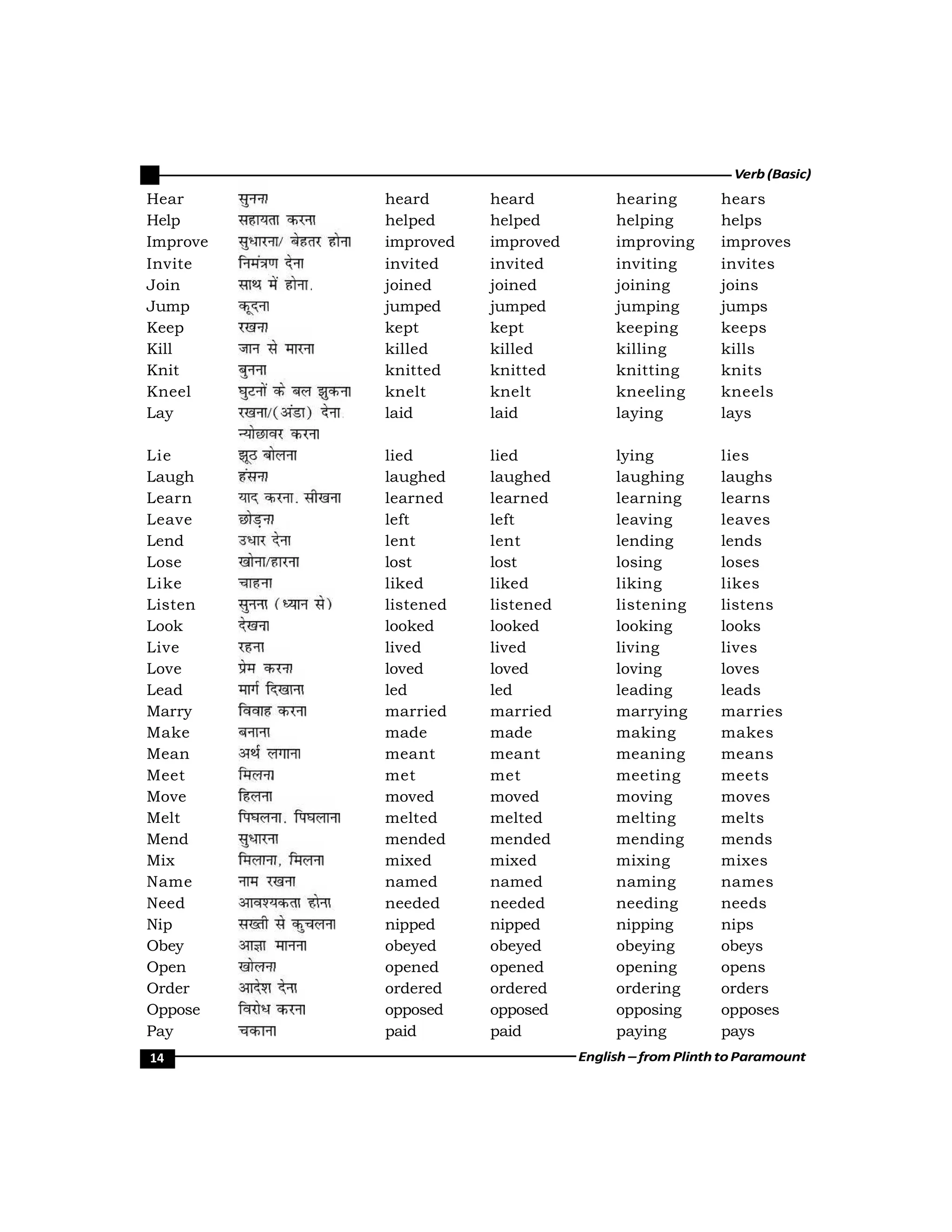 Plinth To Paramount English by Neetu singh.pdf
