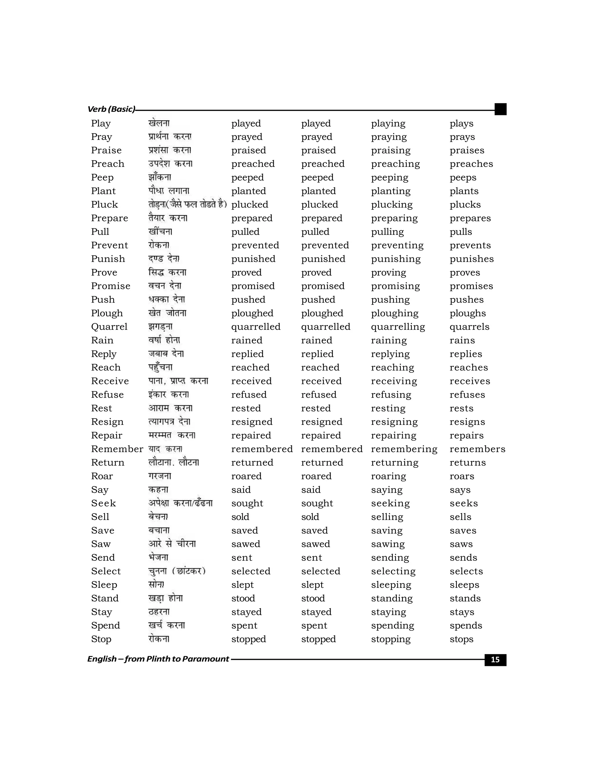 Plinth To Paramount English by Neetu singh.pdf