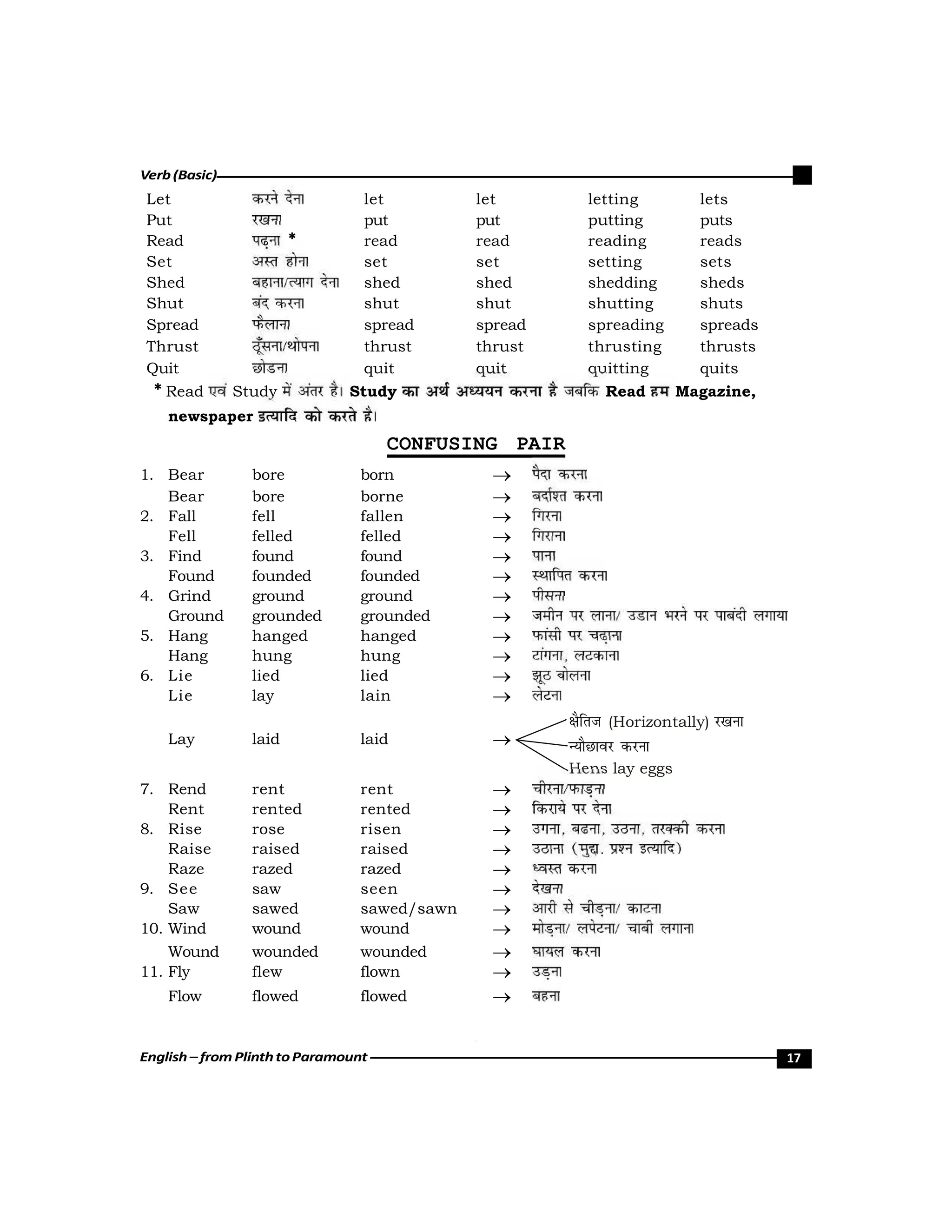 Plinth To Paramount English by Neetu singh.pdf