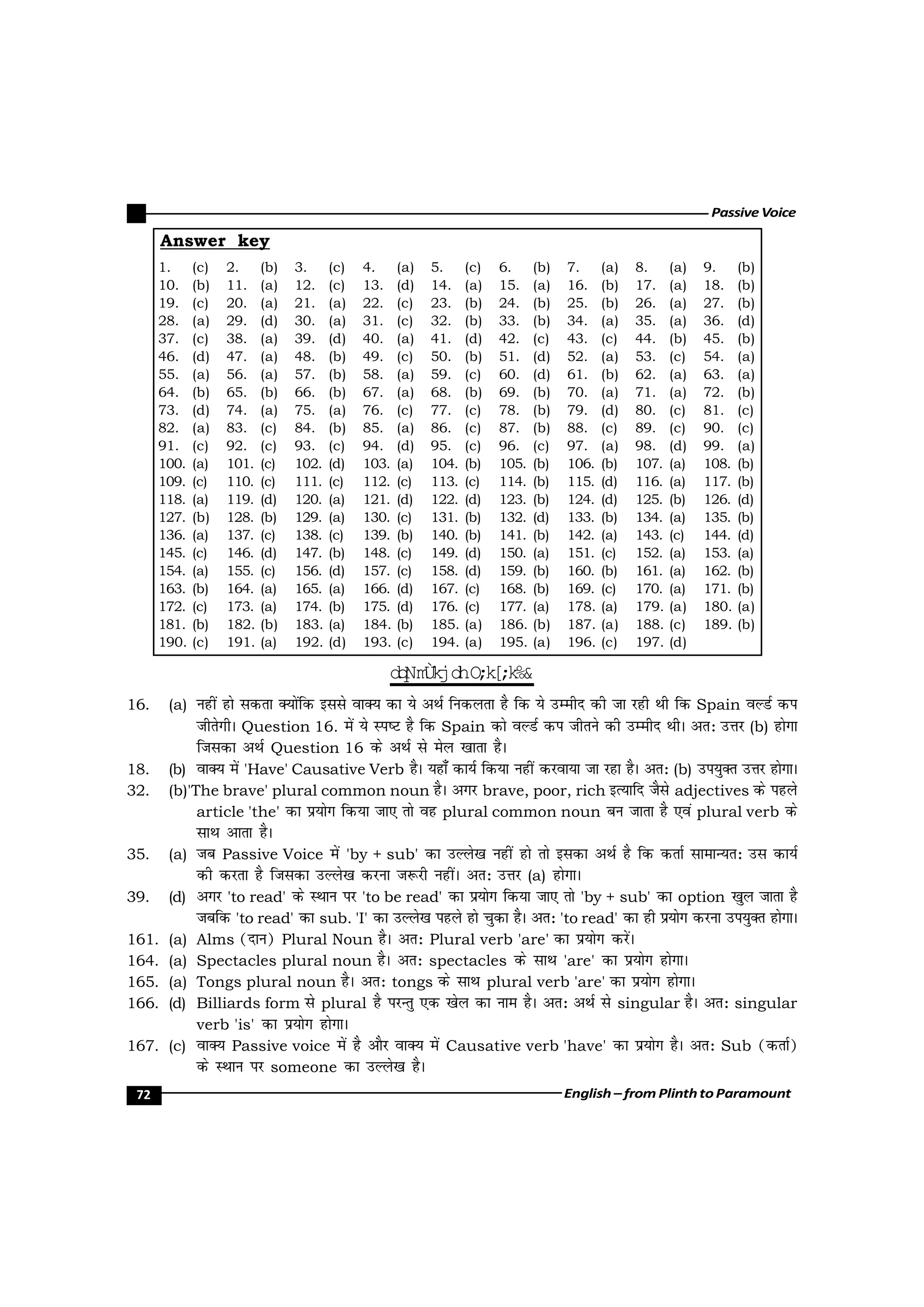 Plinth To Paramount English by Neetu singh.pdf