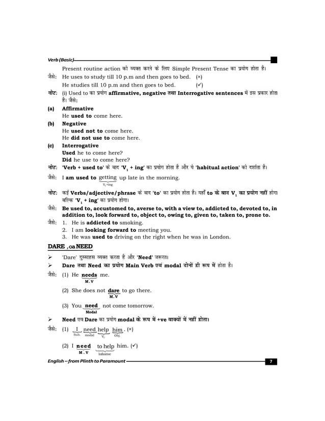 Plinth To Paramount English by Neetu singh.pdf | Educational Assessment ...