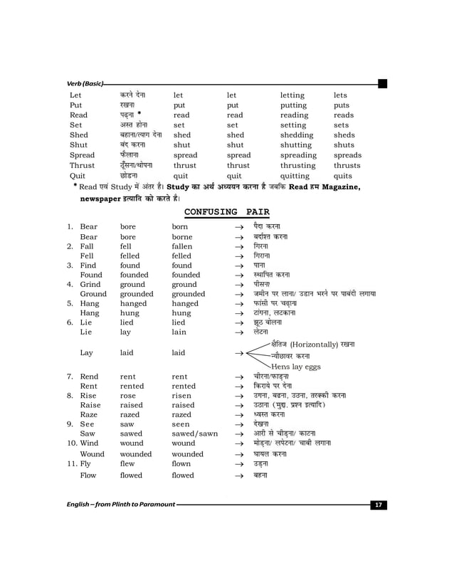 Plinth To Paramount English by Neetu singh.pdf | Educational Assessment ...
