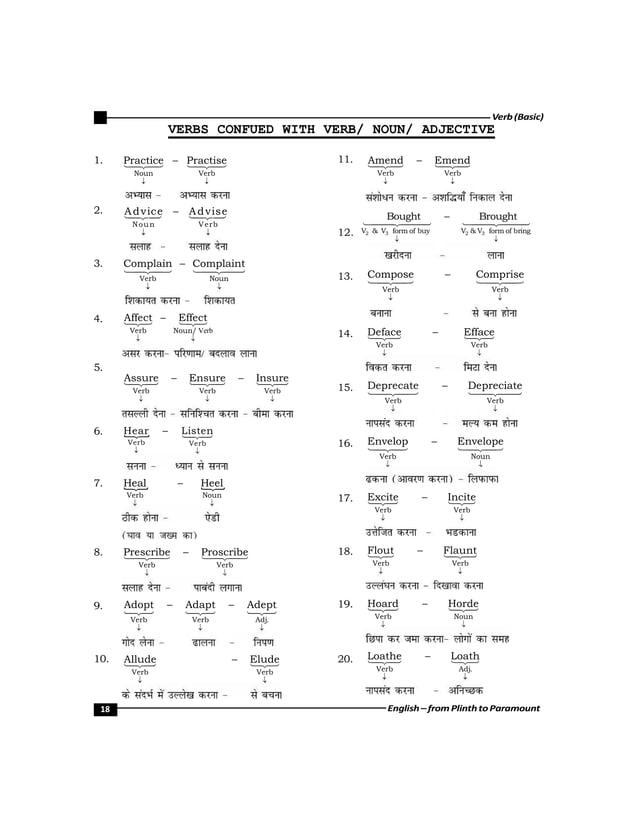 Plinth To Paramount English by Neetu singh.pdf | Educational Assessment ...