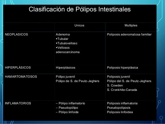 Polipos colorrectales