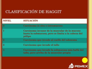 Pólipos colorrectales | PPT