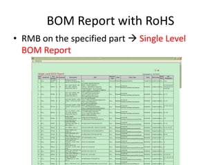 ARAS RoHS usage introduction | PPTX