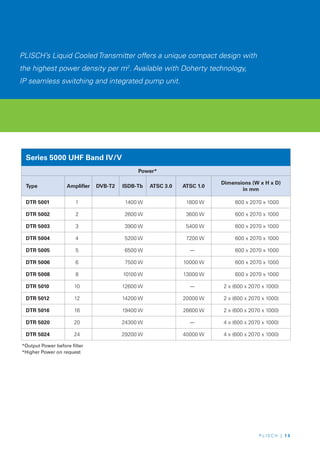 Plisch DTV Transmitter Summary 2018 | PDF