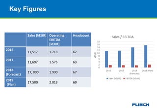 PLISCH -- The DTV Transmitter Company | PDF