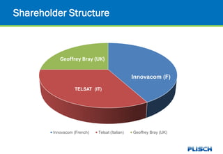PLISCH -- The DTV Transmitter Company | PDF