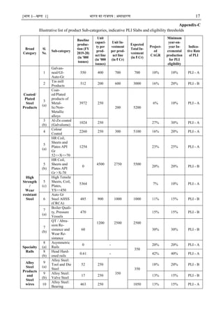 PLI scheme _ Steel Industries_ Gazette.pdf