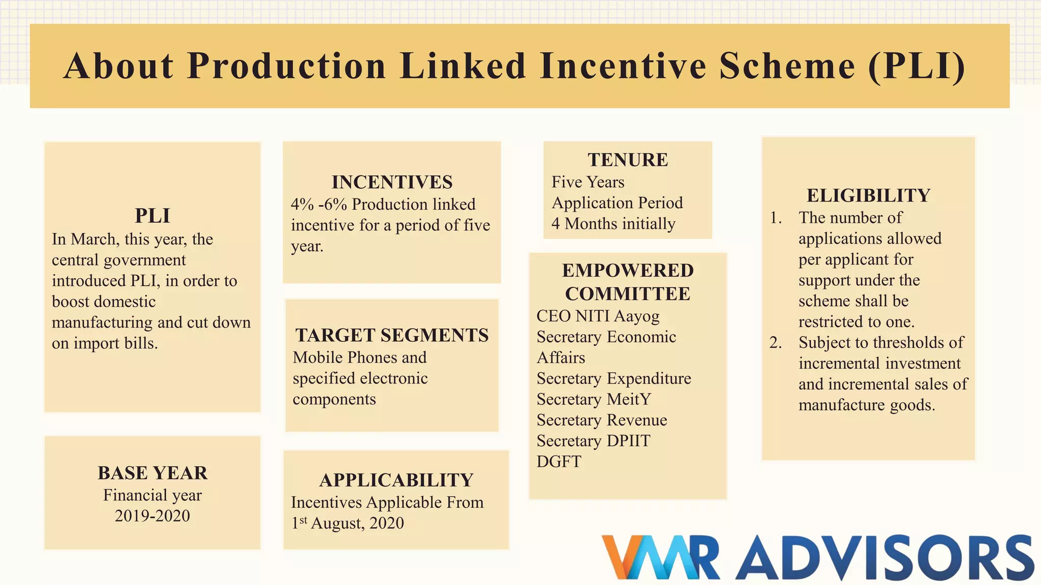 Production Linked Incentive Scheme by Government of India | PDF