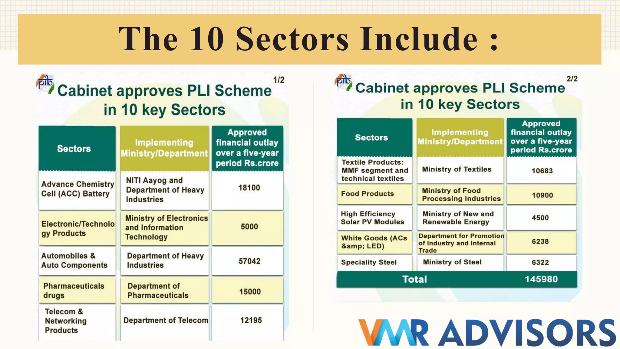 Production Linked Incentive Scheme by Government of India | PDF