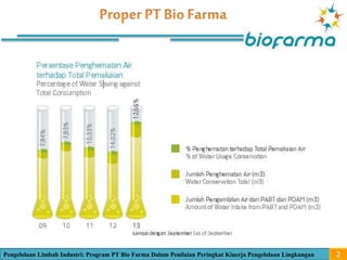 Review Proper PT Bio Farma | PPTX