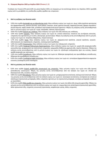 Πληθωρισμός στο 2% τον Απρίλιο με εκρηκτική αύξηση 10,8% στα ενοίκια | PDF