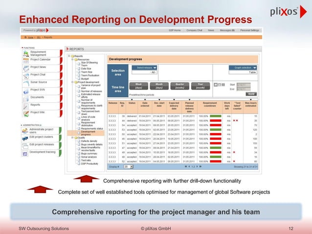 Automation in governance of offshore SW delivery | PPT