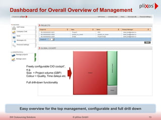 Automation in governance of offshore SW delivery | PPT