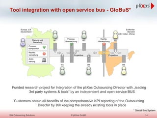 Automation in governance of offshore SW delivery | PPT