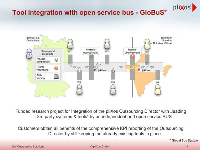 Automation in governance of offshore SW delivery | PPT