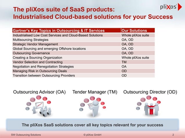 Automation in governance of offshore SW delivery | PPT