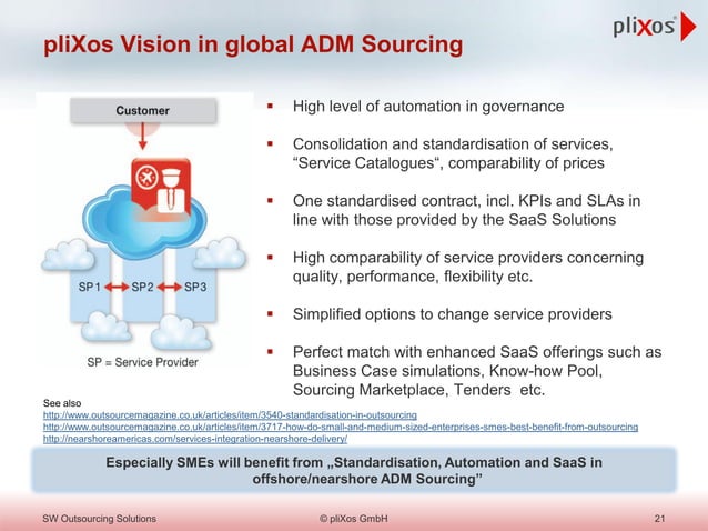 Automation in governance of offshore SW delivery | PPT