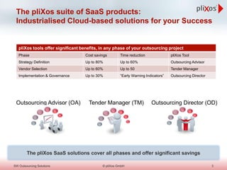 Automation in governance of offshore SW delivery | PPT