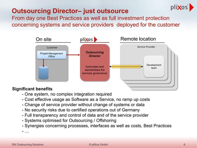 Automation in governance of offshore SW delivery | PPT