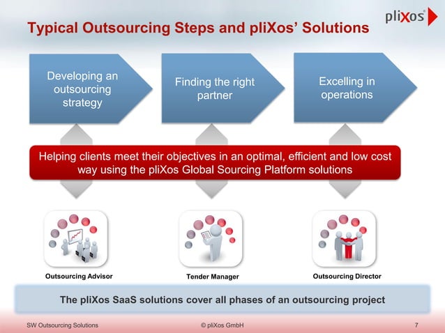 Automation in governance of offshore SW delivery | PPT
