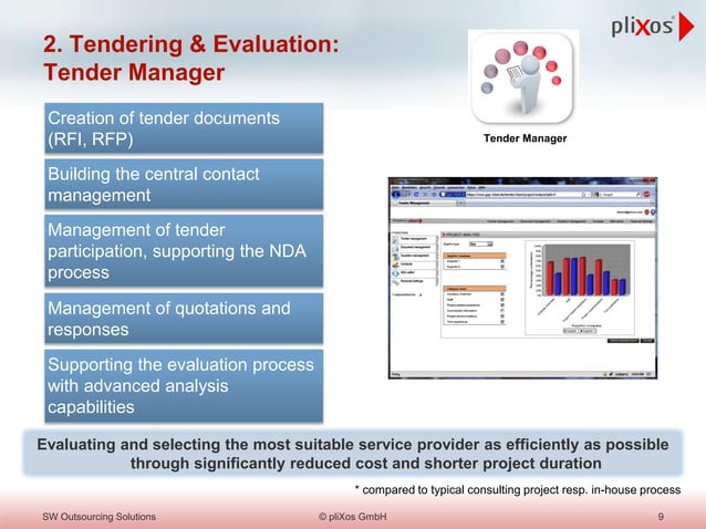 Automation in governance of offshore SW delivery | PPT