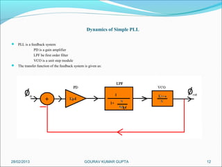 PHASE LOCK LOOPs | PPT