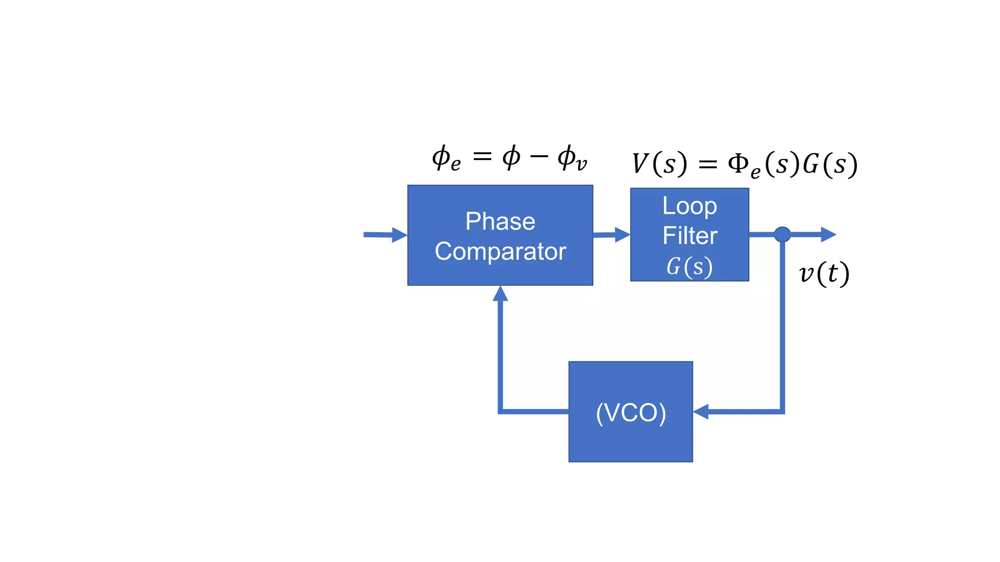 Fm Demodulation Using Phase Locked Loop Pptx Digital Audio Computer Software And Applications
