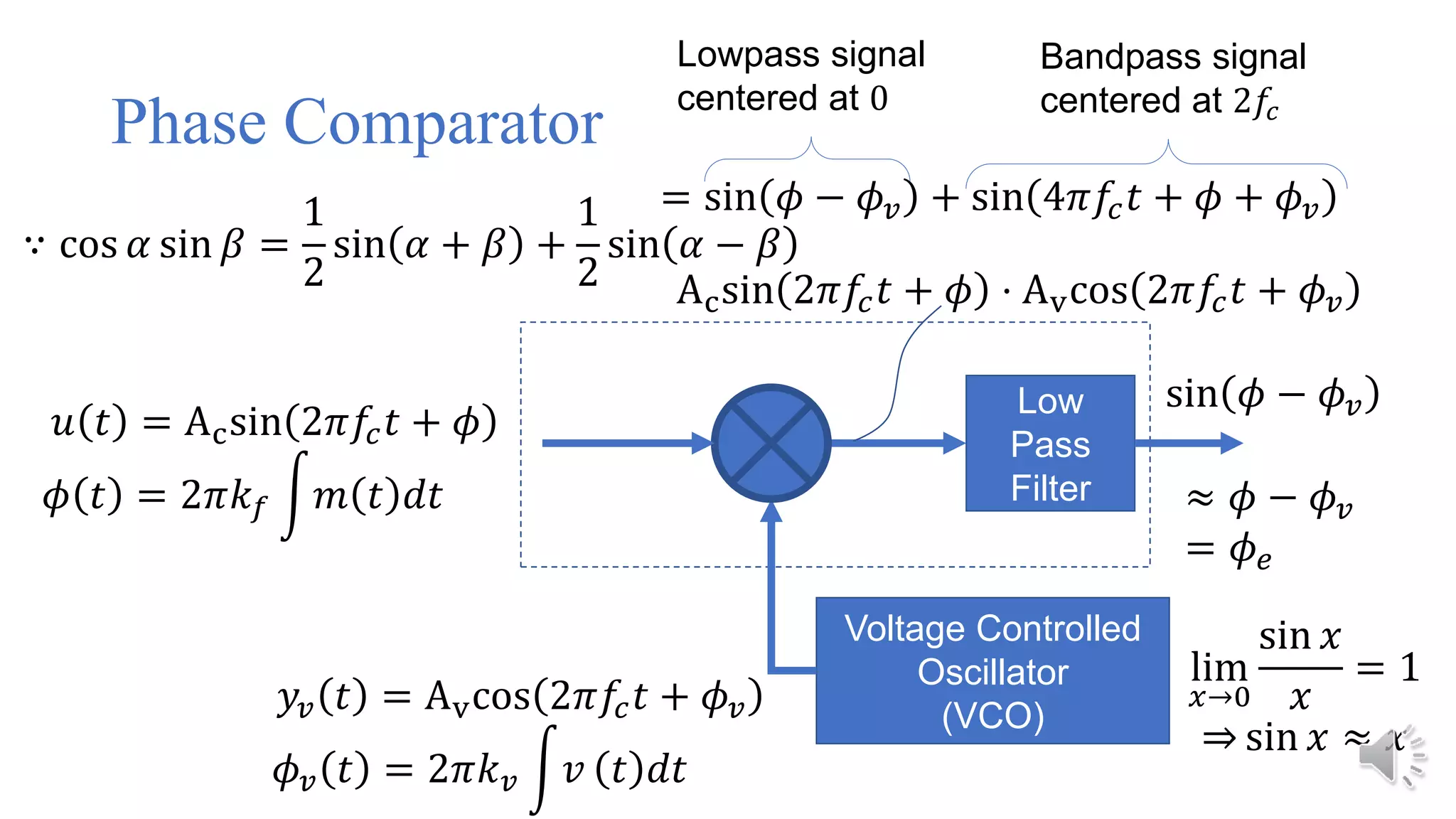 FM Demodulation Using Phase Locked Loop | PPT