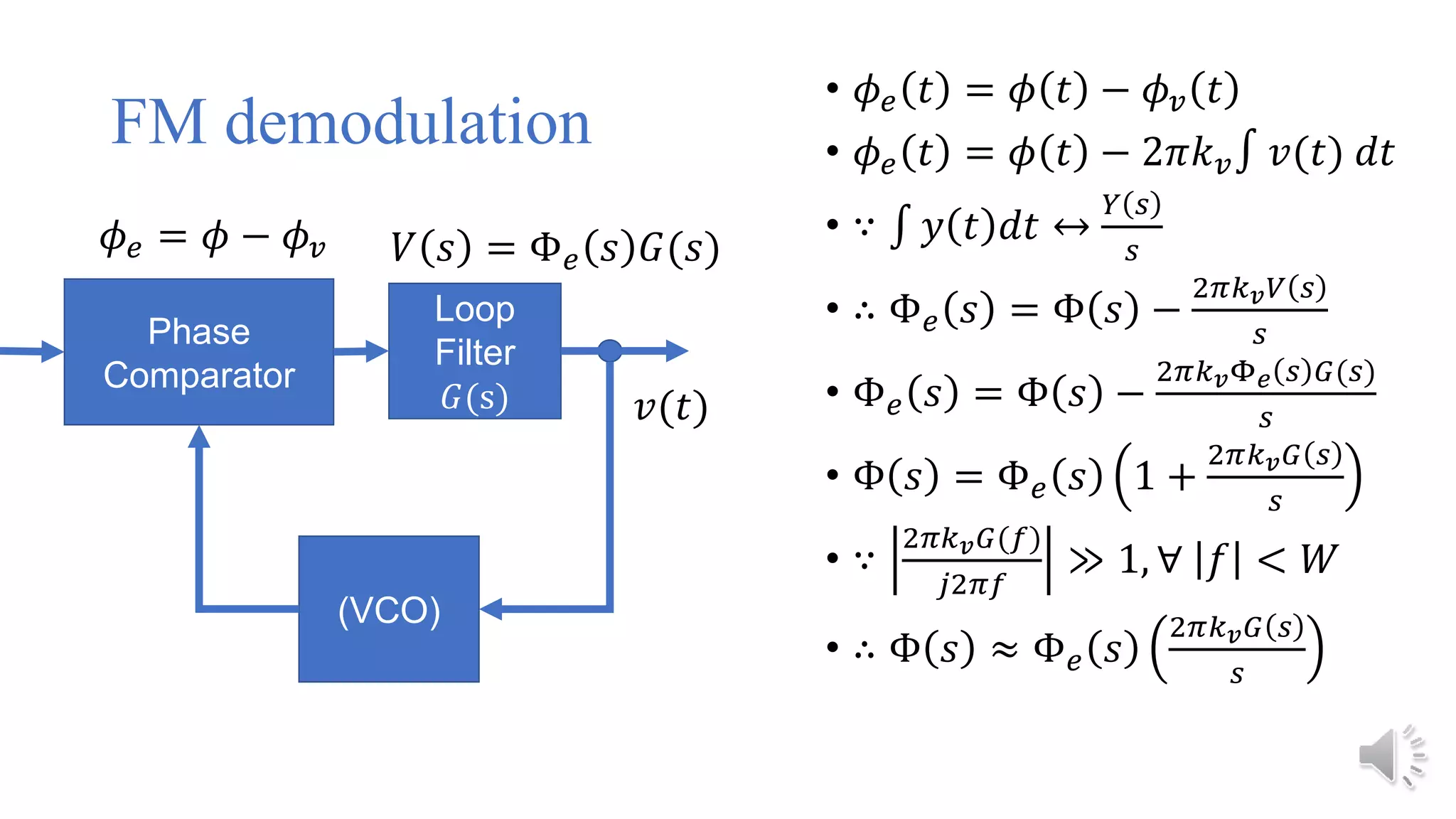 Fm Demodulation Using Phase Locked Loop Pptx Digital Audio Computer Software And Applications
