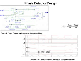 Phased Locked Loop Basic PLL System Problem of Lock Acquisition Phase ...