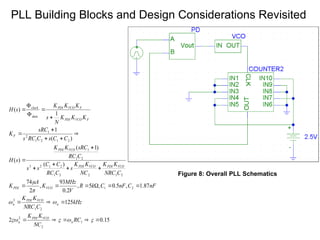 Phased Locked Loop Basic PLL System Problem of Lock Acquisition Phase ...
