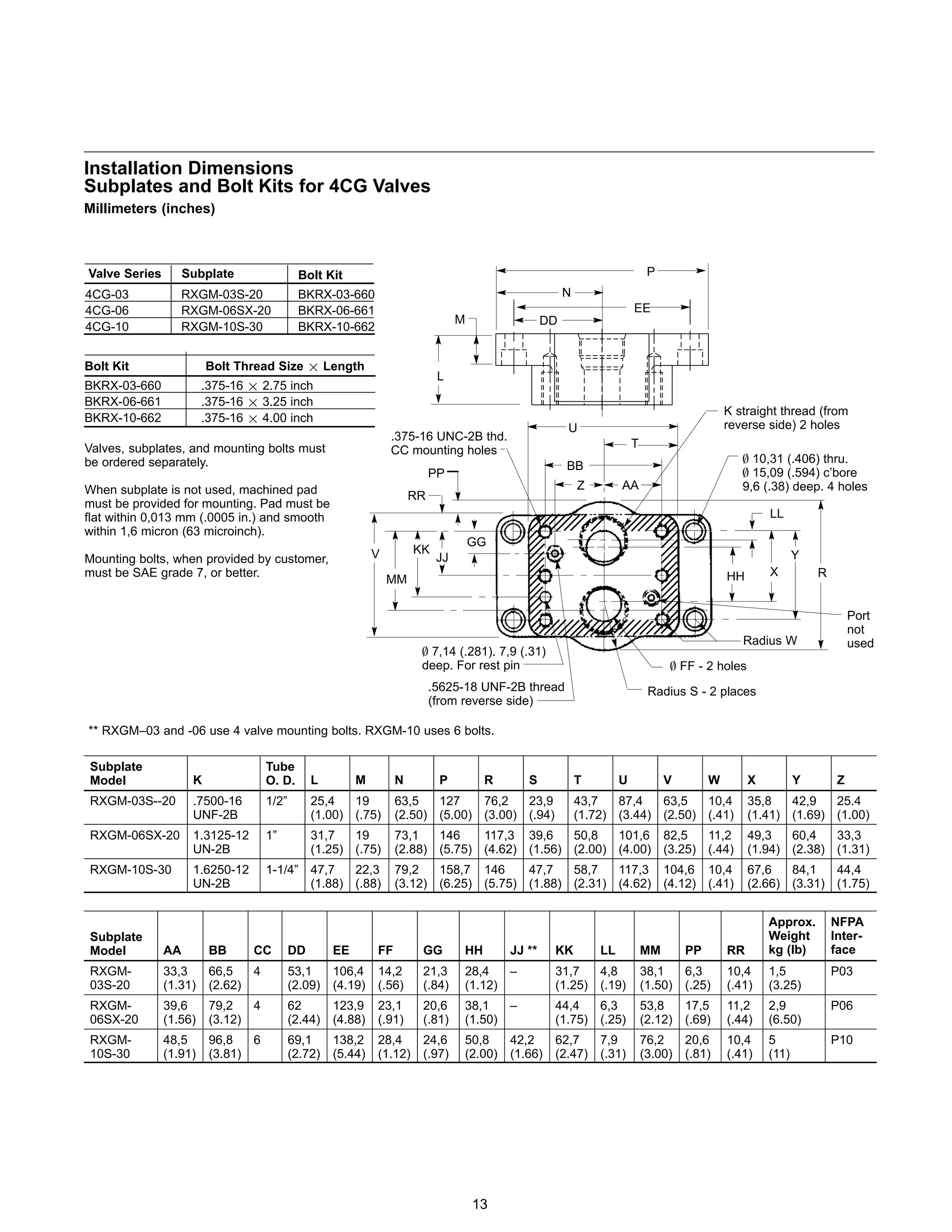 Nomenclature of check valves by vickers, eaton | PDF